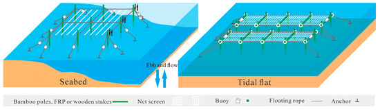 High-Resolution Mapping of Seaweed Aquaculture along the Jiangsu Coast ...