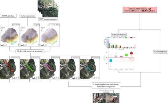 Remote Sensing | Special Issue : Remote Sensing Techniques for ...