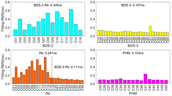 Analysis of BDS-3 Real-Time Satellite Clock Offset Estimated in Global ...