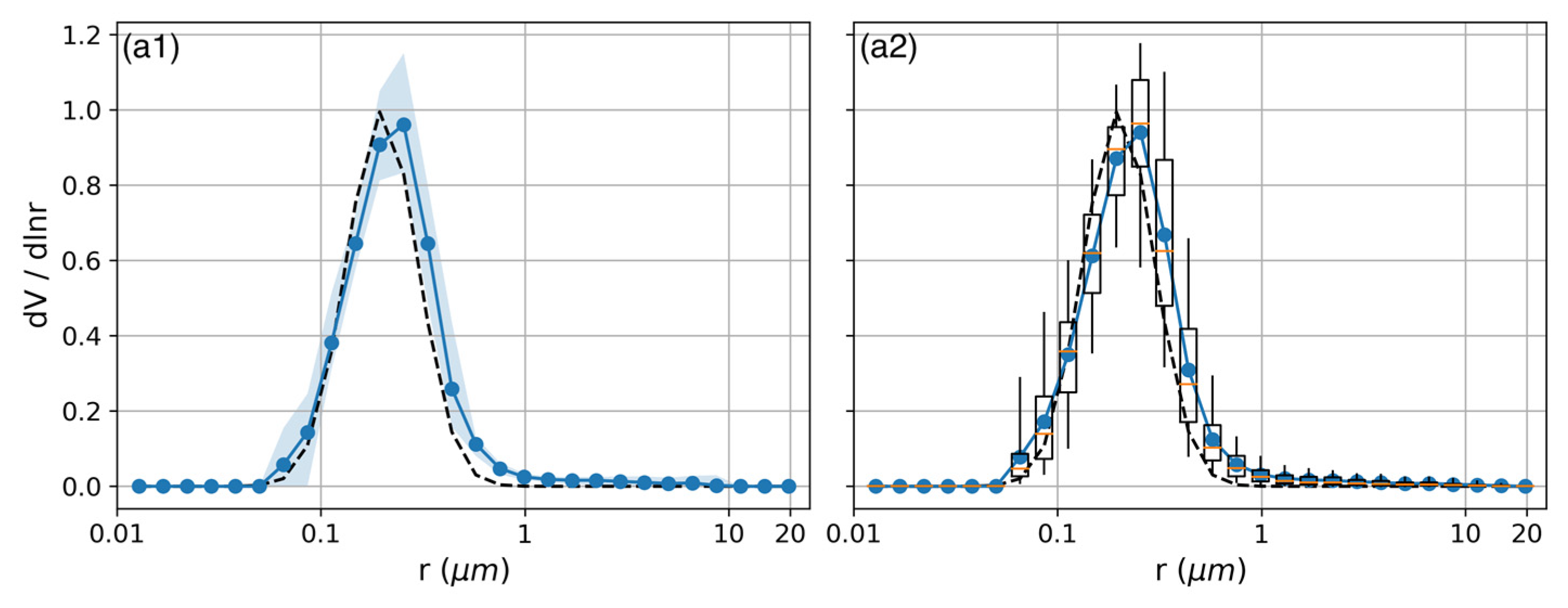 Retrieval of Aerosol Microphysical Properties from Multi-Wavelength Mie–Raman Lidar Using ...