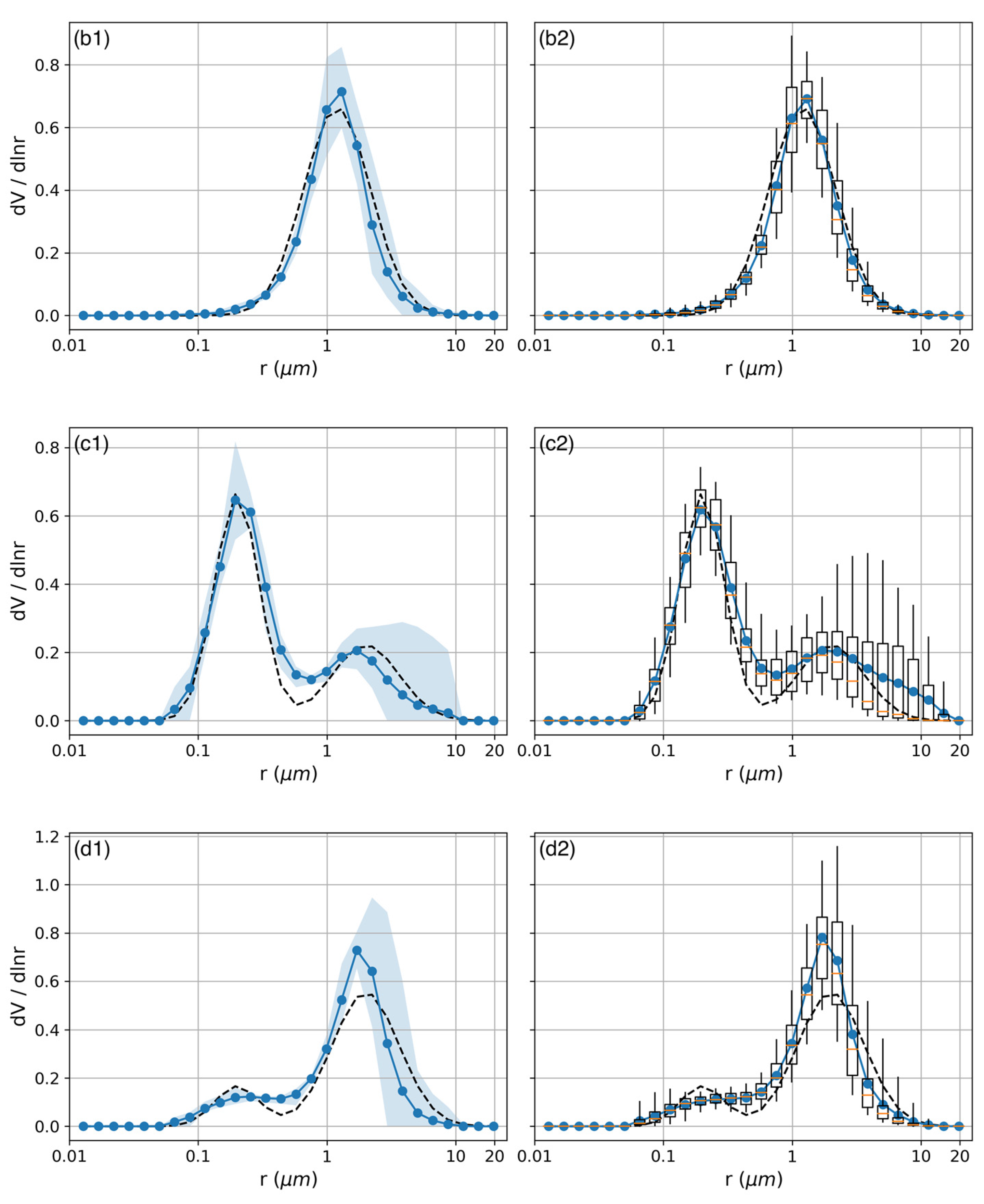 Retrieval of Aerosol Microphysical Properties from Multi-Wavelength Mie–Raman Lidar Using ...