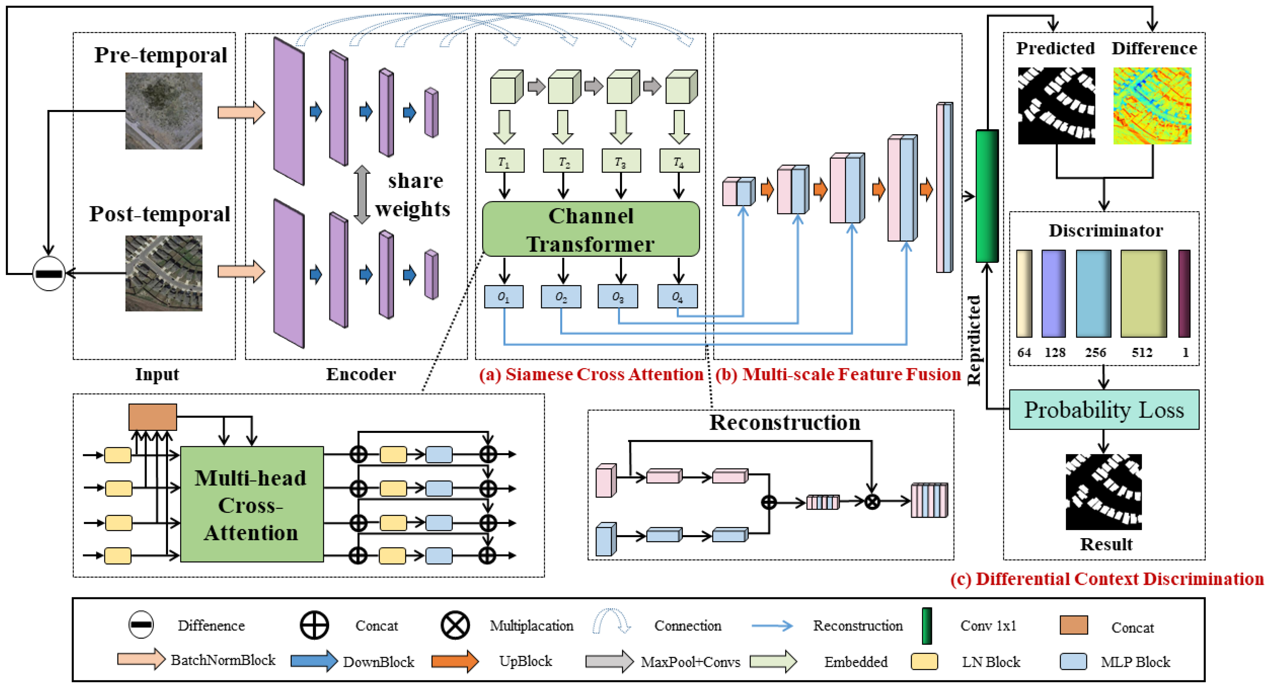 SCAD: A Siamese Cross-Attention Discrimination Network for Bitemporal Building Change Detection