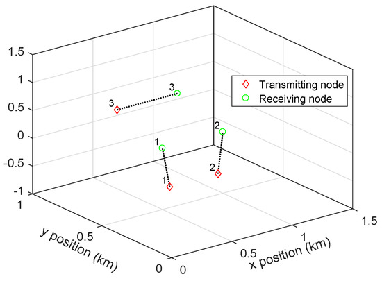 Multi Node Joint Power Allocation Algorithm Based On Hierarchical Game Learning In Underwater