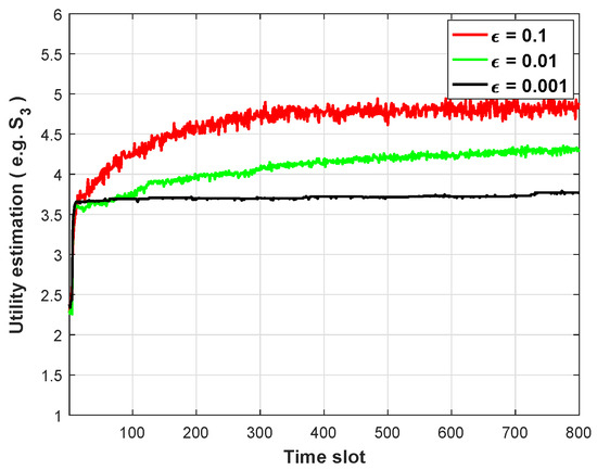 Multi Node Joint Power Allocation Algorithm Based On Hierarchical Game Learning In Underwater