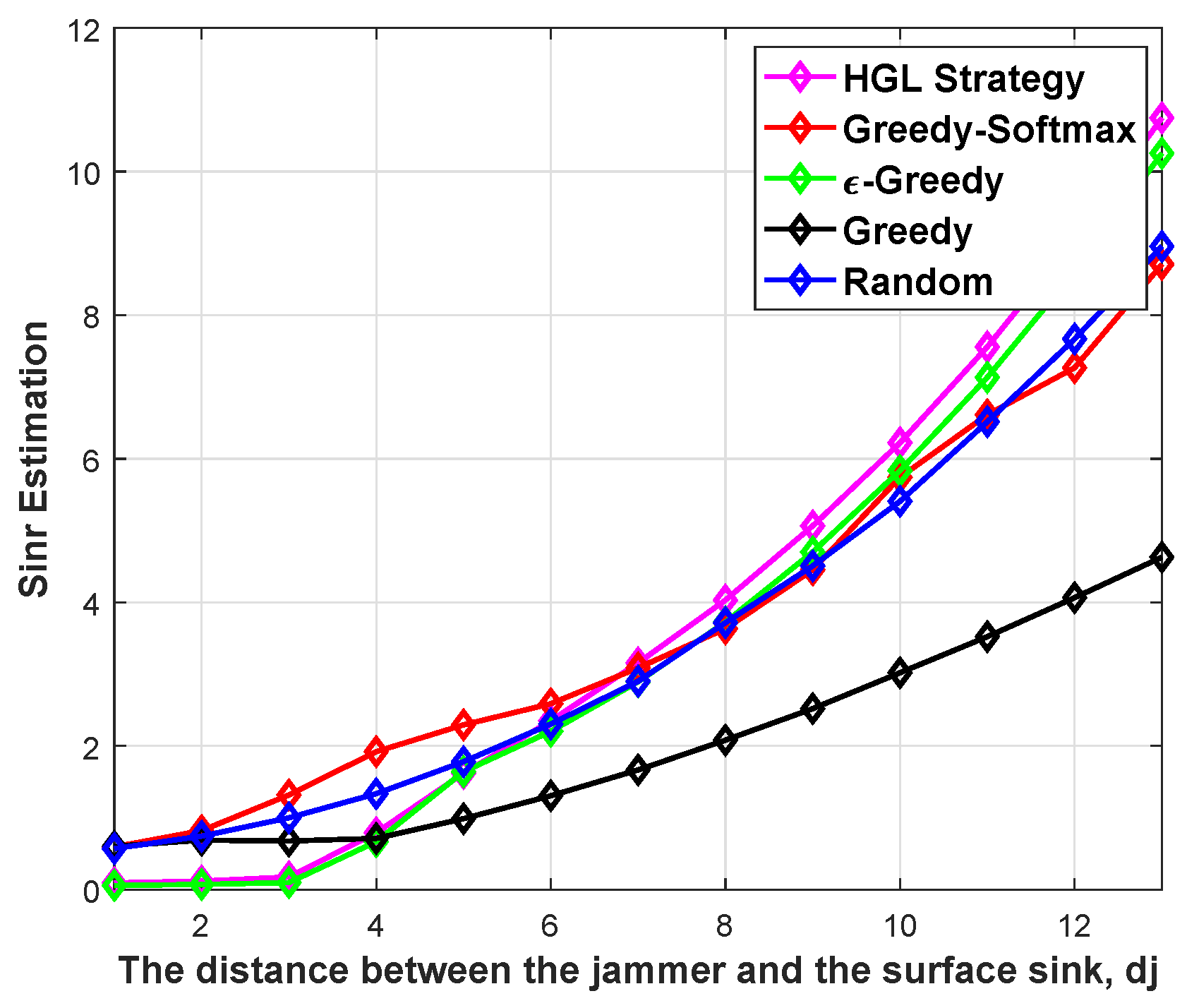 Multi Node Joint Power Allocation Algorithm Based On Hierarchical Game Learning In Underwater