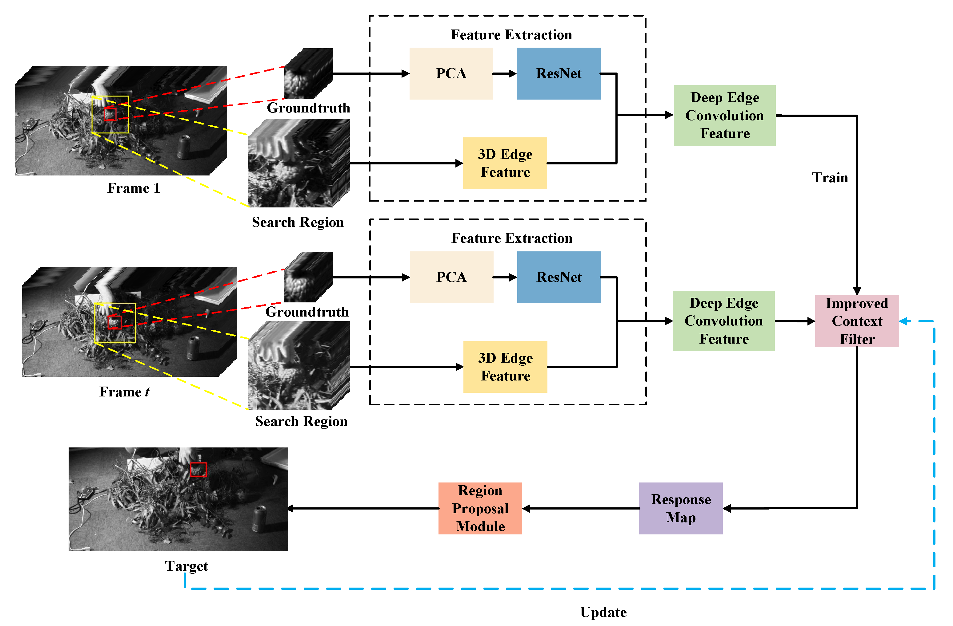 Hyperspectral Video Target Tracking Based on Deep Edge Convolution Feature and Improved Context ...