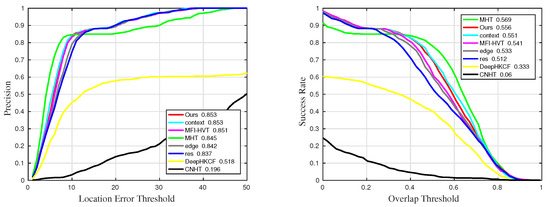 Hyperspectral Video Target Tracking Based on Deep Edge Convolution ...
