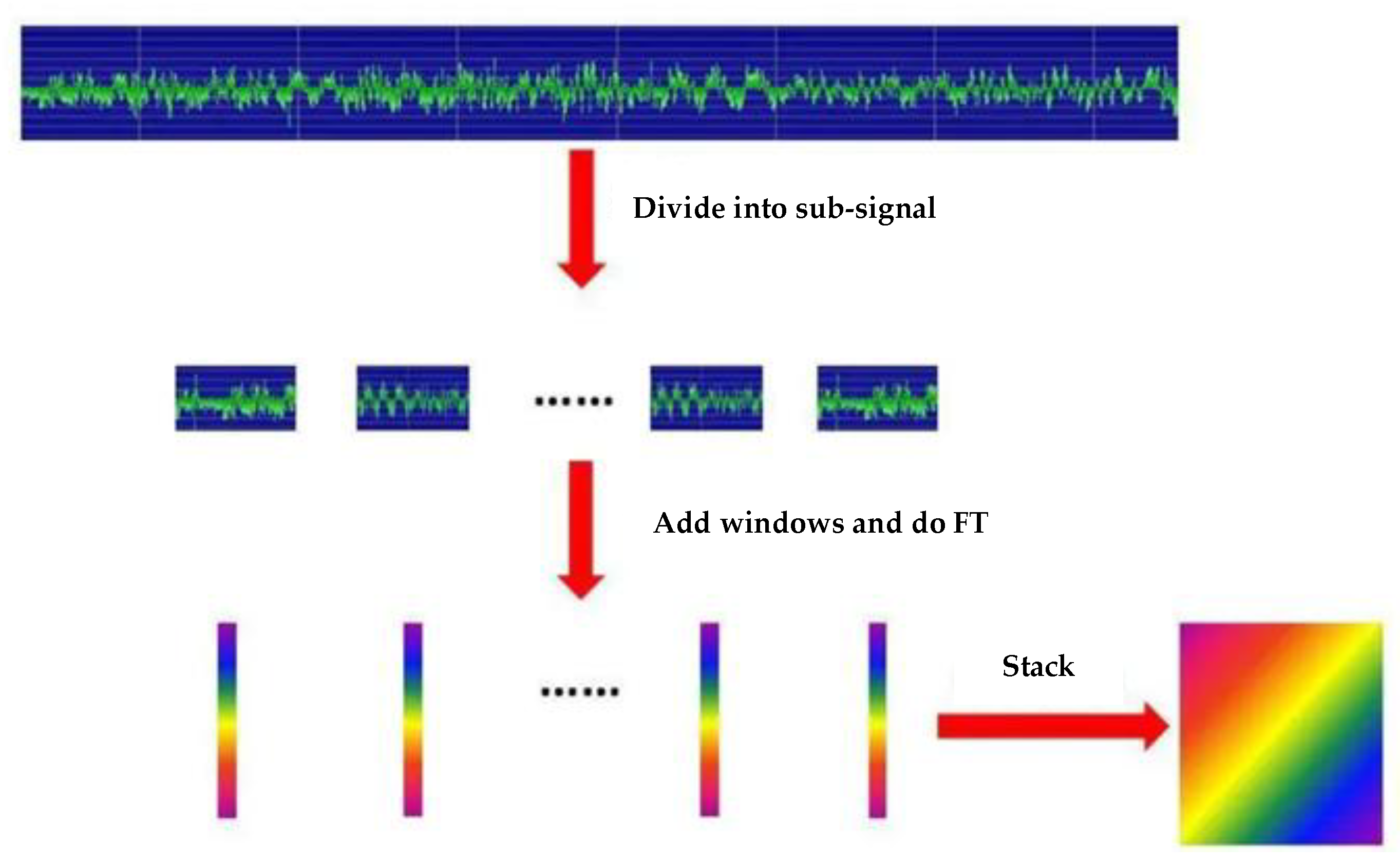 Intelligent Radar Jamming Recognition in Open Set Environment Based on Deep Learning Networks