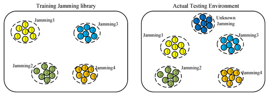 Intelligent Radar Jamming Recognition in Open Set Environment Based on ...