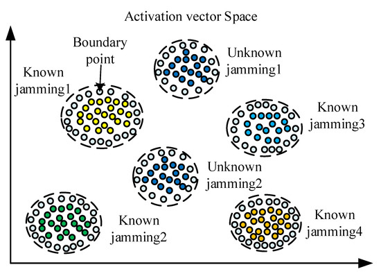 Intelligent Radar Jamming Recognition in Open Set Environment Based on ...