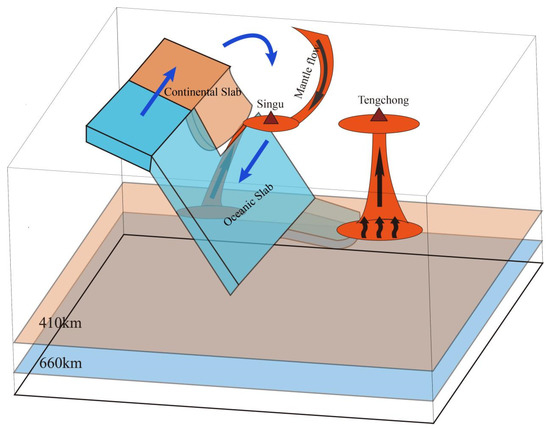 Upper Mantle beneath the Myanmar and Surrounding Tomography: New ...