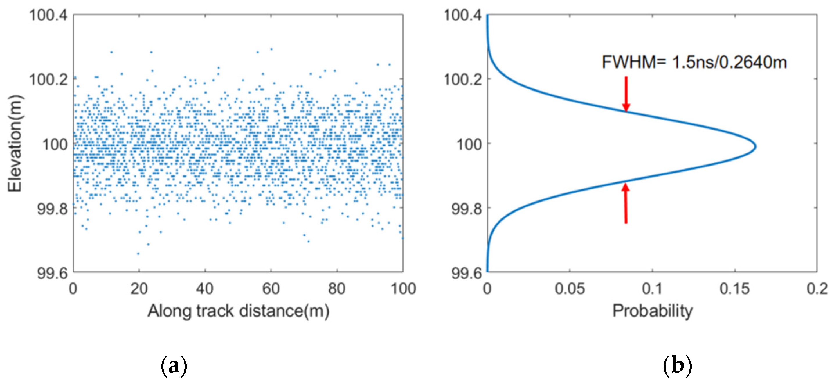 Remote Sensing | Free Full-Text | KNN Based Denoising Algorithm for Photon-Counting LiDAR ...
