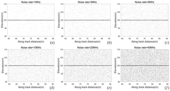 Remote Sensing Free Full Text Knn Based Denoising Algorithm For Photon Counting Lidar