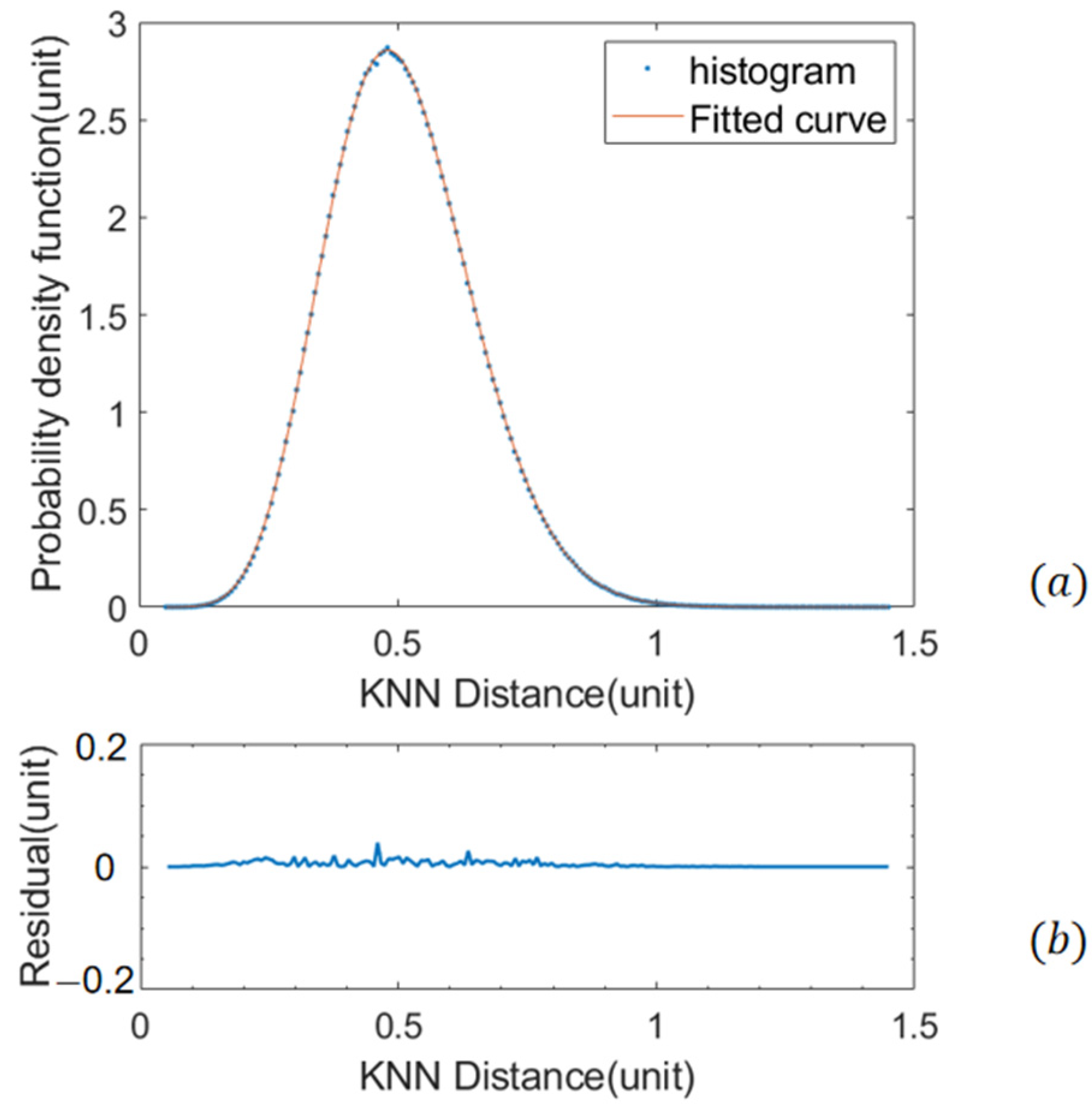 Remote Sensing | Free Full-Text | KNN Based Denoising Algorithm for Photon-Counting LiDAR ...