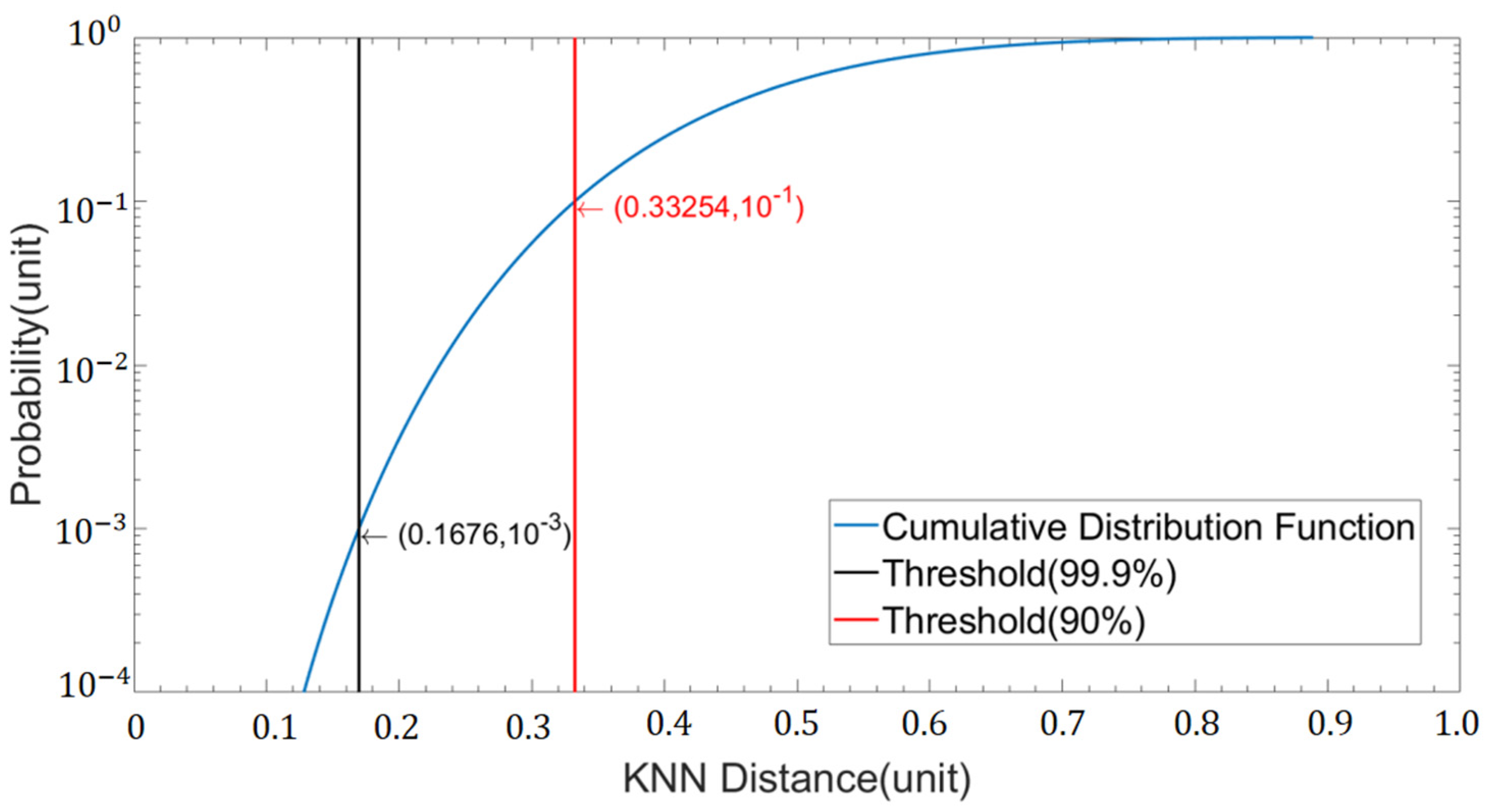 Remote Sensing Free Full Text Knn Based Denoising Algorithm For Photon Counting Lidar
