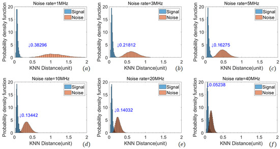 Remote Sensing | Free Full-Text | KNN Based Denoising Algorithm for Photon-Counting LiDAR ...