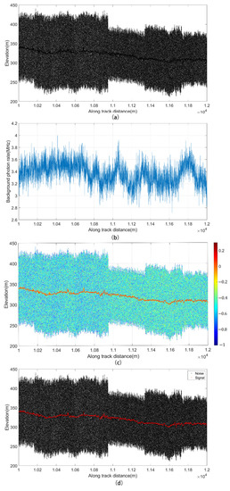 Remote Sensing Free Full Text Knn Based Denoising Algorithm For
