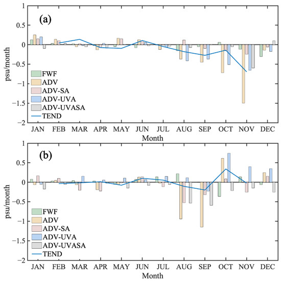 Sea Surface Salinity Anomaly in the Bay of Bengal during the 2010 ...