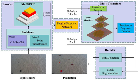 A High-Quality Instance-Segmentation Network for Floating-Algae Detection Using RGB Images