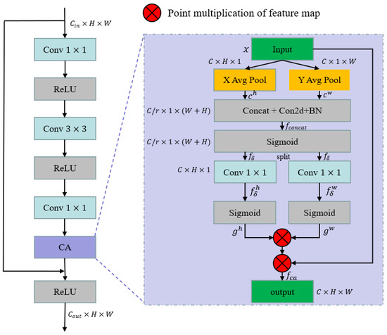 A High-Quality Instance-Segmentation Network for Floating-Algae ...