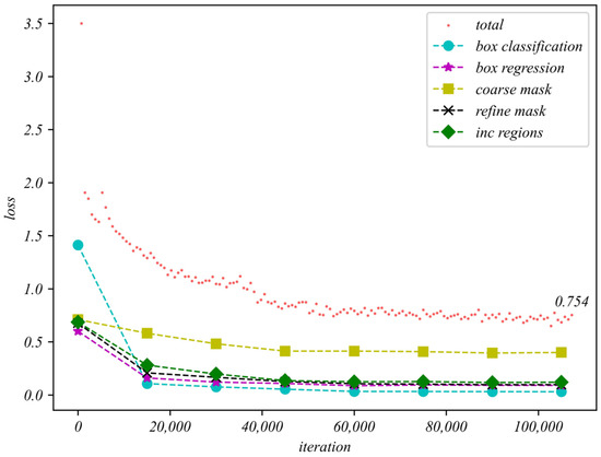 A High-Quality Instance-Segmentation Network for Floating-Algae Detection Using RGB Images