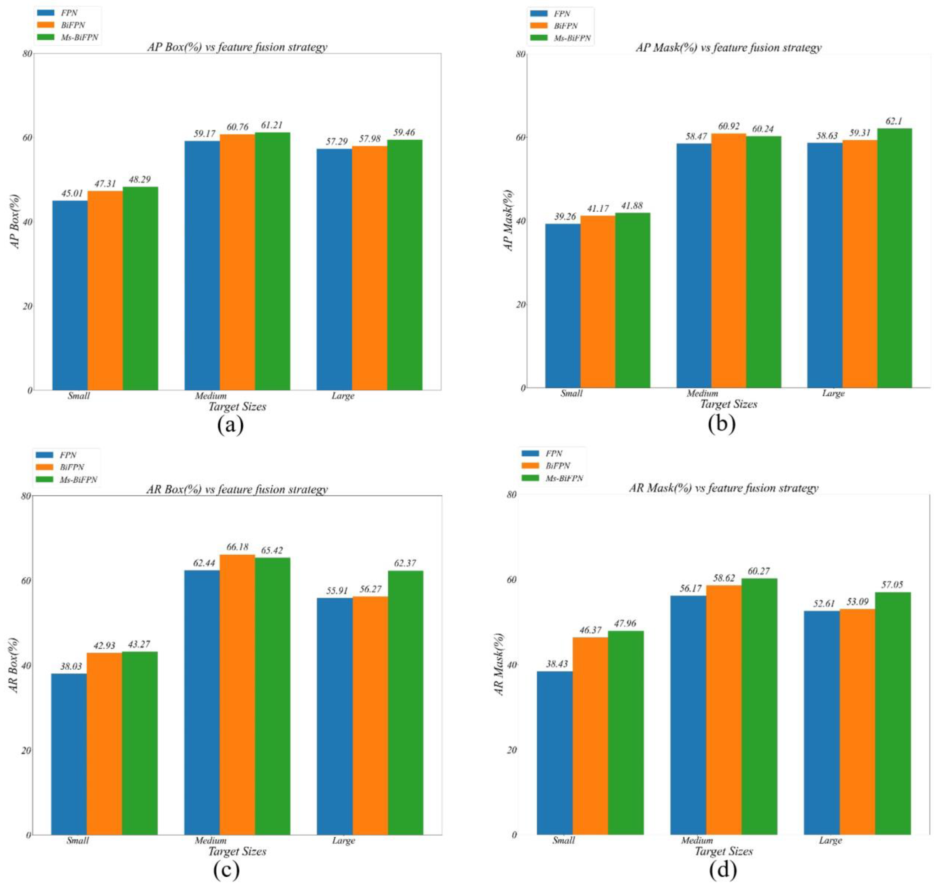 A High-Quality Instance-Segmentation Network for Floating-Algae Detection Using RGB Images