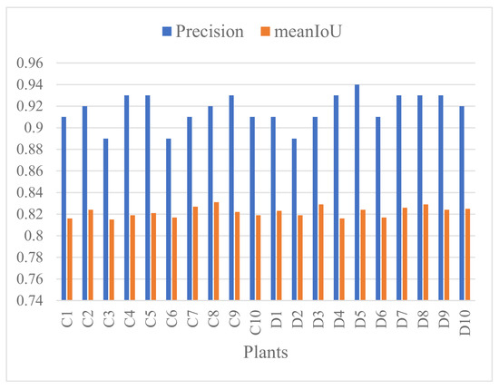 FlowerPhenoNet: Automated Flower Detection from Multi-View Image ...