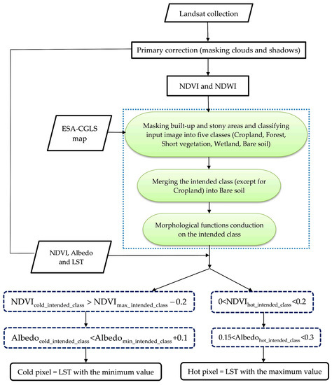 Remote Sensing | Free Full-Text | An Automated and Improved Methodology to Retrieve Long-time ...