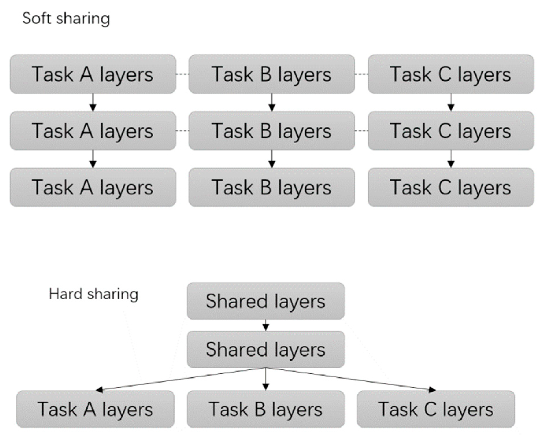 MQANet: Multi-Task Quadruple Attention Network of Multi-Object Semantic Segmentation from Remote ...