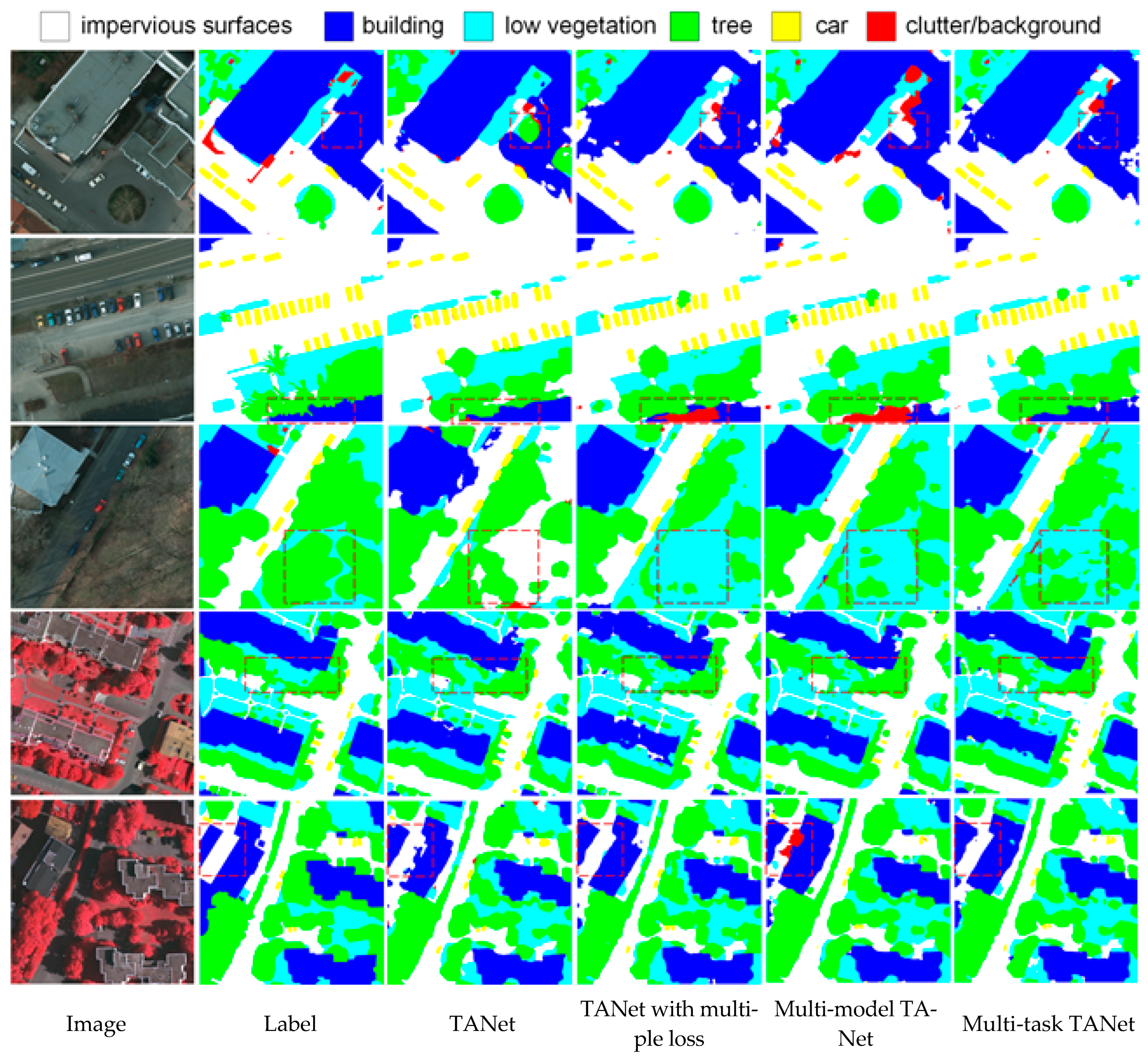 Mqanet Multi Task Quadruple Attention Network Of Multi Object Semantic Segmentation From Remote