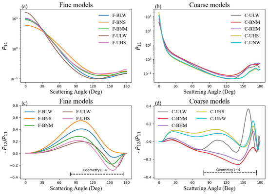A Comprehensive Analysis of Ultraviolet Remote Sensing for Aerosol ...