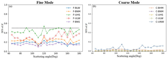 A Comprehensive Analysis of Ultraviolet Remote Sensing for Aerosol ...