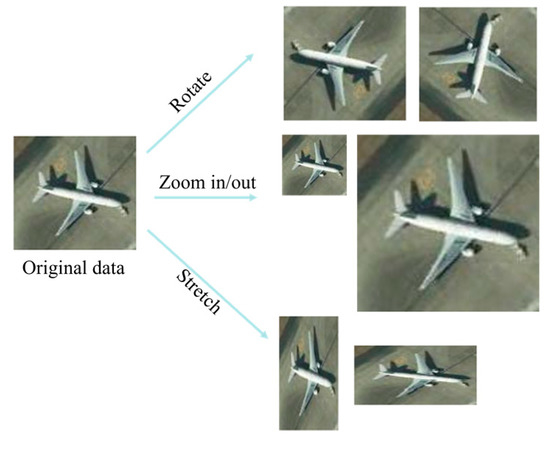 Sonar Image Target Detection Based on Style Transfer Learning and ...