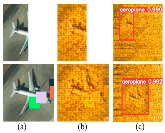 Sonar Image Target Detection Based on Style Transfer Learning and Random Shape of Noise under ...