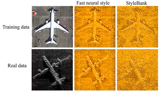 Remote Sensing Free Full Text Sonar Image Target Detection Based On Style Transfer Learning