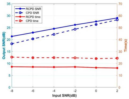 High-Dimensional Seismic Data Reconstruction Based on Linear Radon Transform–Constrained Tensor ...