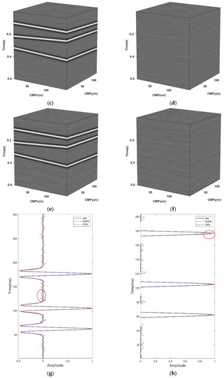 High-Dimensional Seismic Data Reconstruction Based on Linear Radon Transform–Constrained Tensor ...