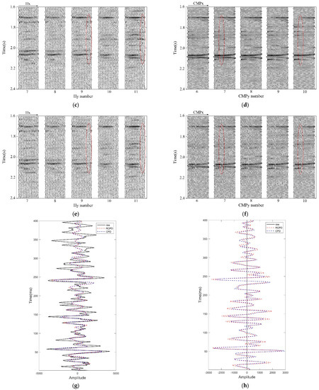 High Dimensional Seismic Data Reconstruction Based On Linear Radon Transformconstrained Tensor