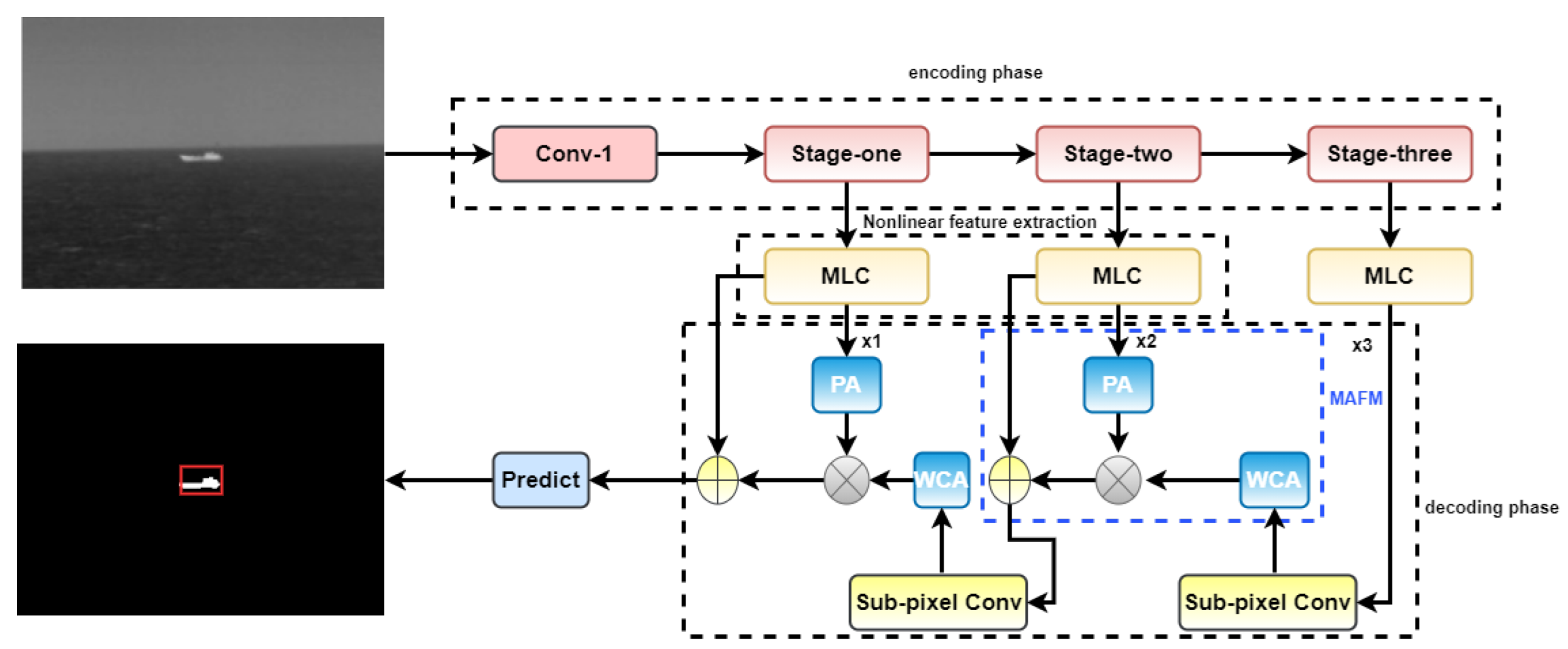 Lightweight Multimechanism Deep Feature Enhancement Network for Infrared Small-Target Detection