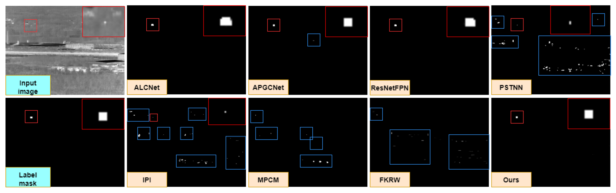 Lightweight Multimechanism Deep Feature Enhancement Network for Infrared Small-Target Detection