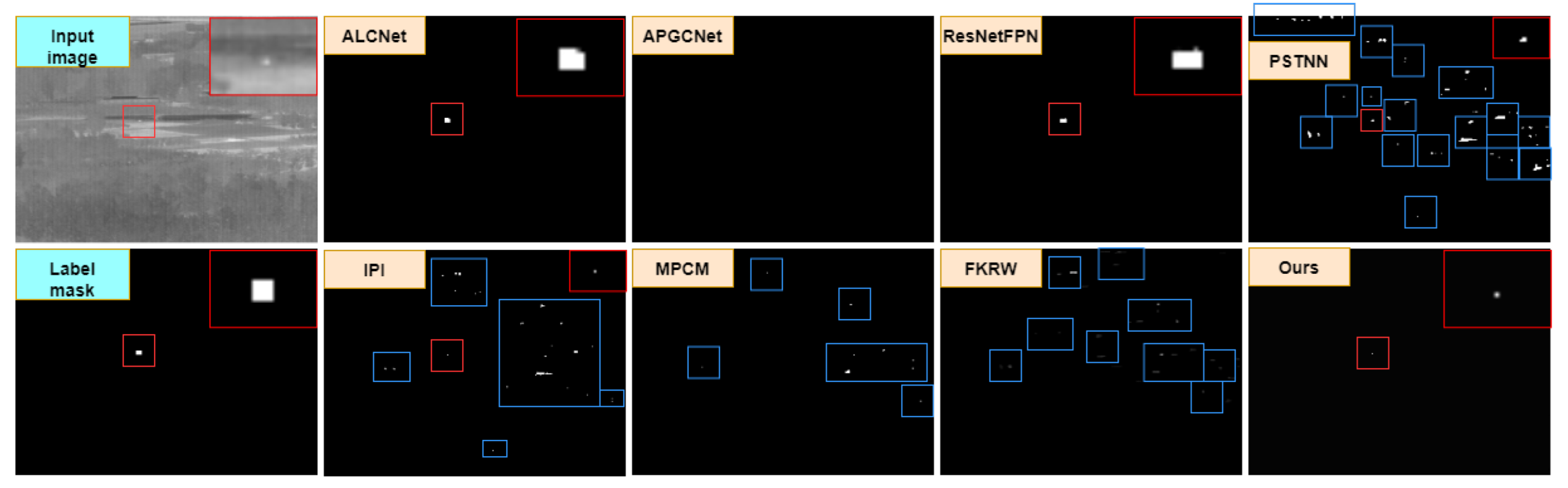 Lightweight Multimechanism Deep Feature Enhancement Network for ...