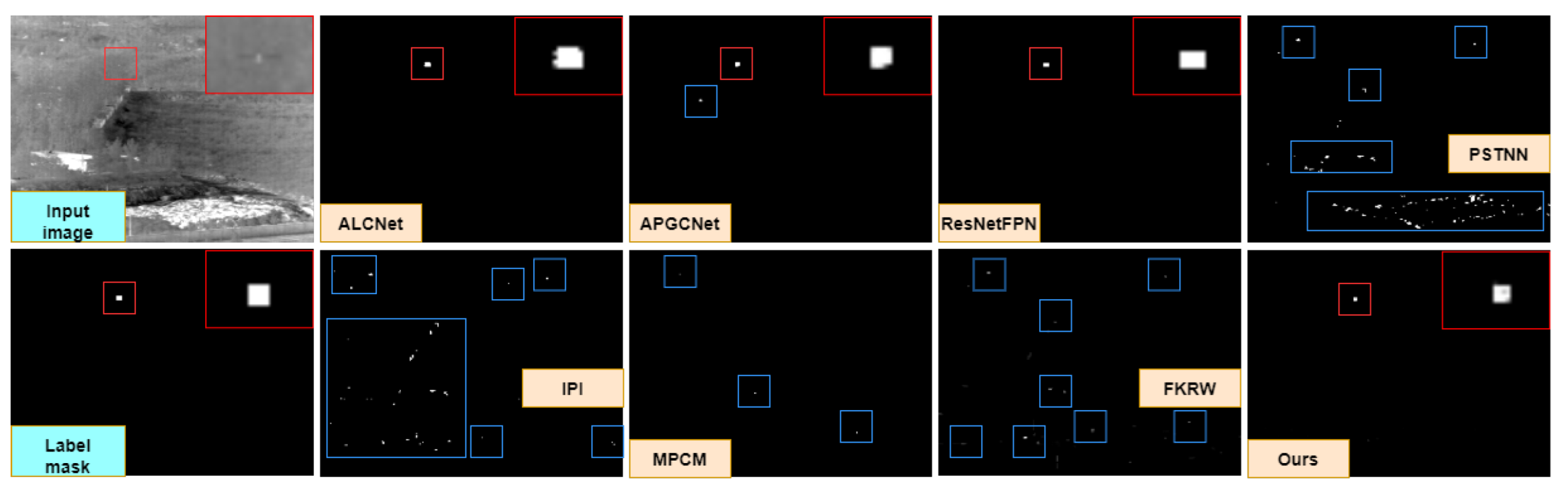 Lightweight Multimechanism Deep Feature Enhancement Network for Infrared Small-Target Detection