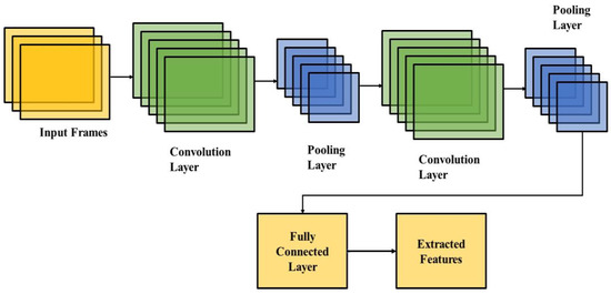 Remote Sensing | Free Full-Text | Gaussian Mutation–Spider Monkey ...