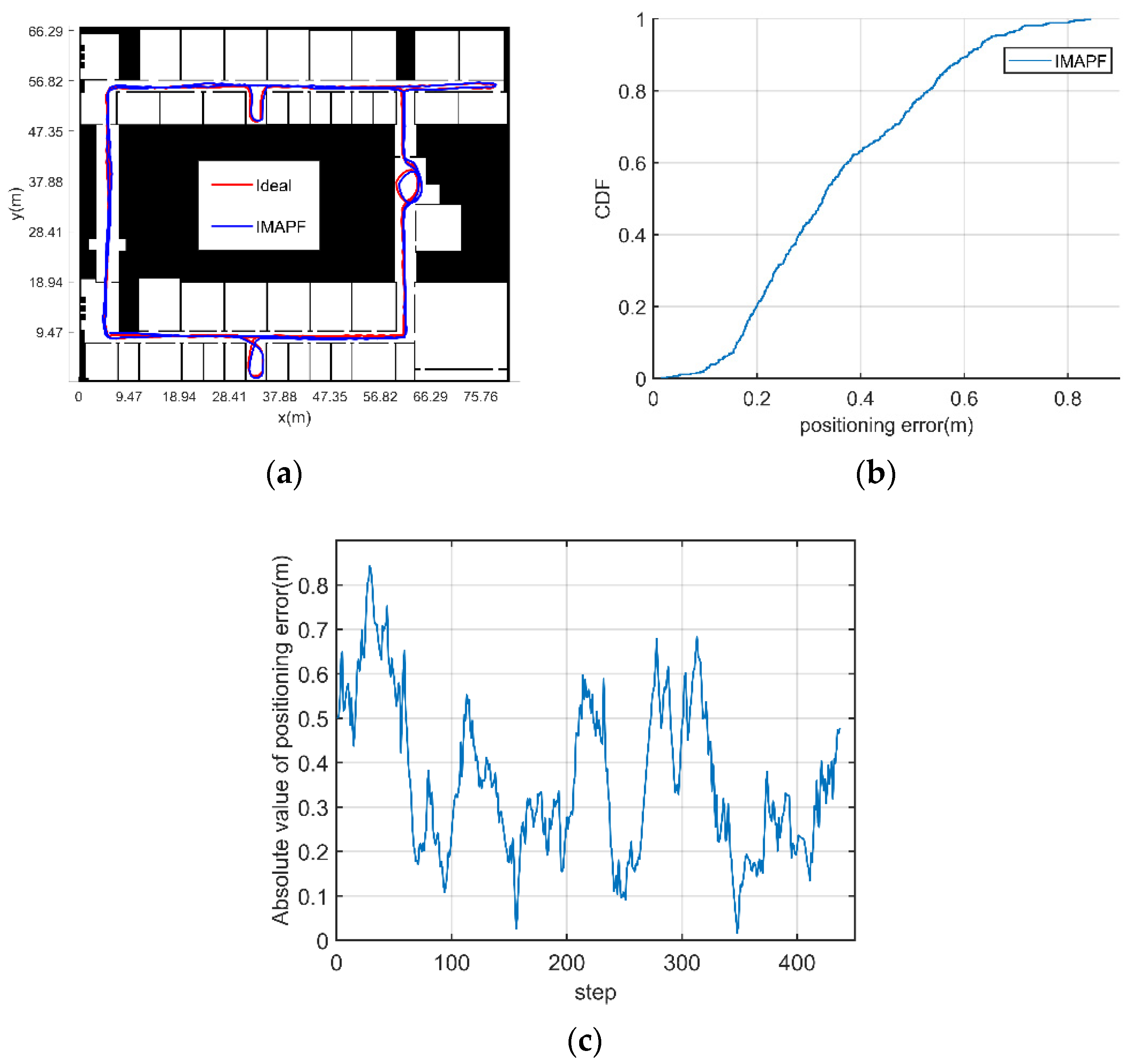 An Improved Pedestrian Navigation Method Based on the Combination of Indoor Map Assistance and ...