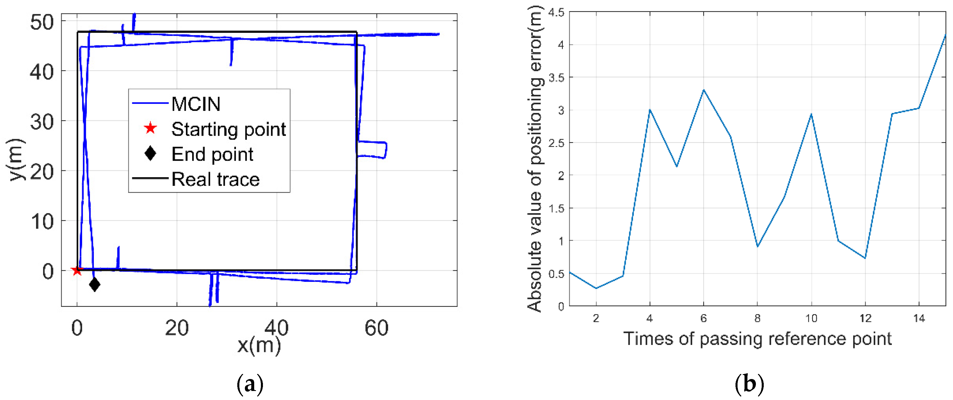 An Improved Pedestrian Navigation Method Based On The Combination Of Indoor Map Assistance And