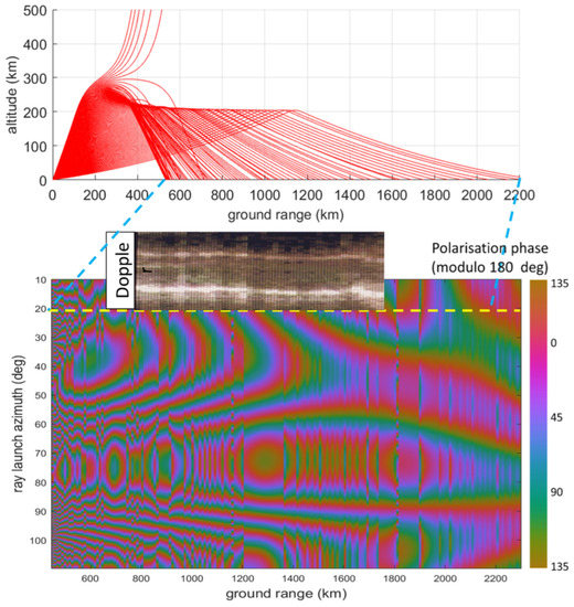Societal Applications of HF Skywave Radar