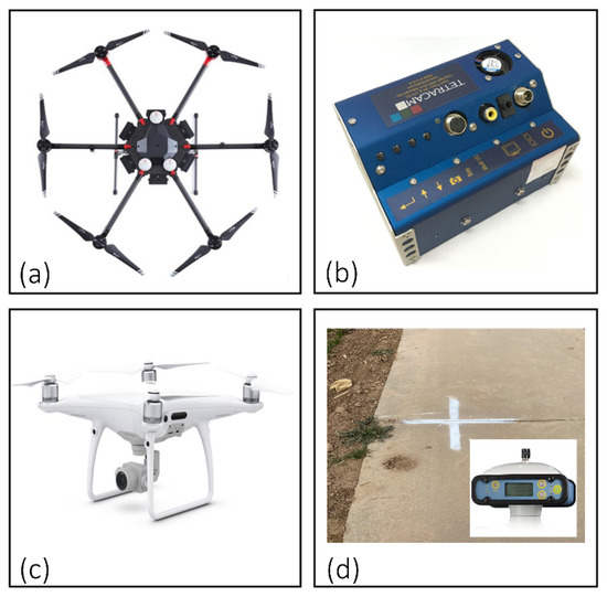 Integrated UAV-Based Multi-Source Data for Predicting Maize Grain Yield Using Machine Learning ...