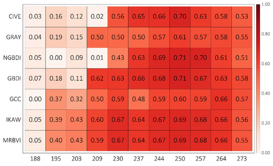 Integrated Uav Based Multi Source Data For Predicting Maize Grain Yield Using Machine Learning