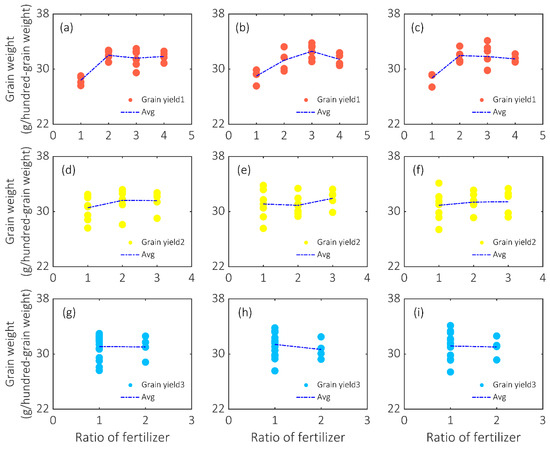 Integrated UAV-Based Multi-Source Data for Predicting Maize Grain Yield Using Machine Learning ...