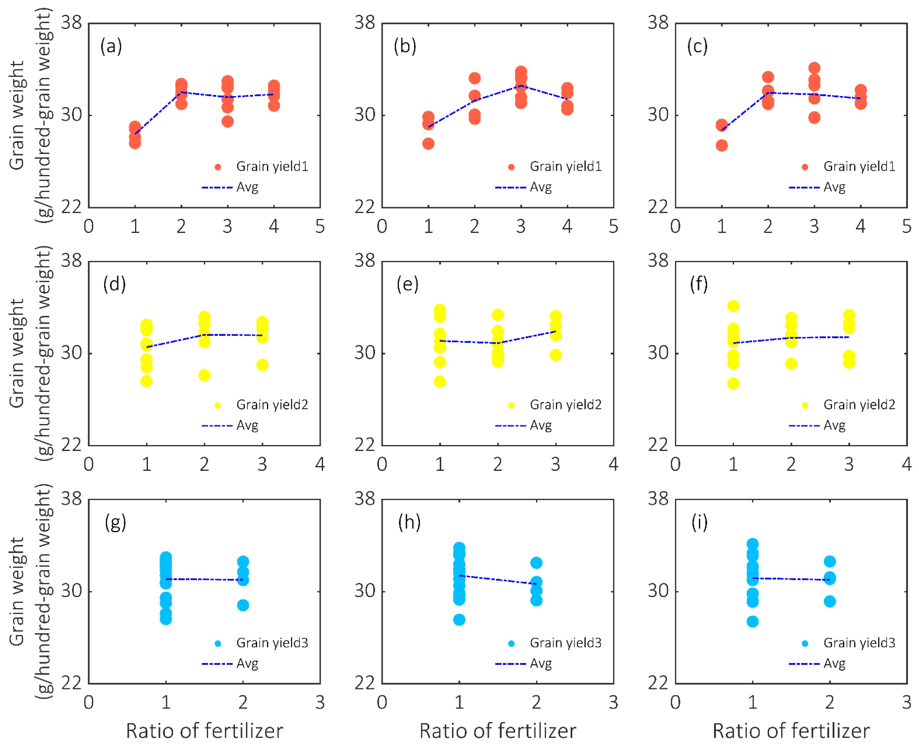 Integrated Uav Based Multi Source Data For Predicting Maize Grain Yield Using Machine Learning
